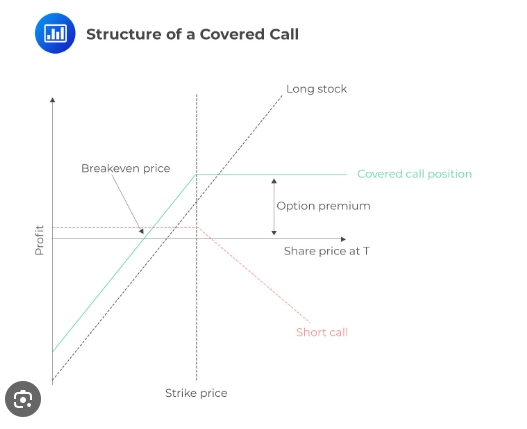 Options Trading Cheat Sheet | Must-Know Tips & Strategies