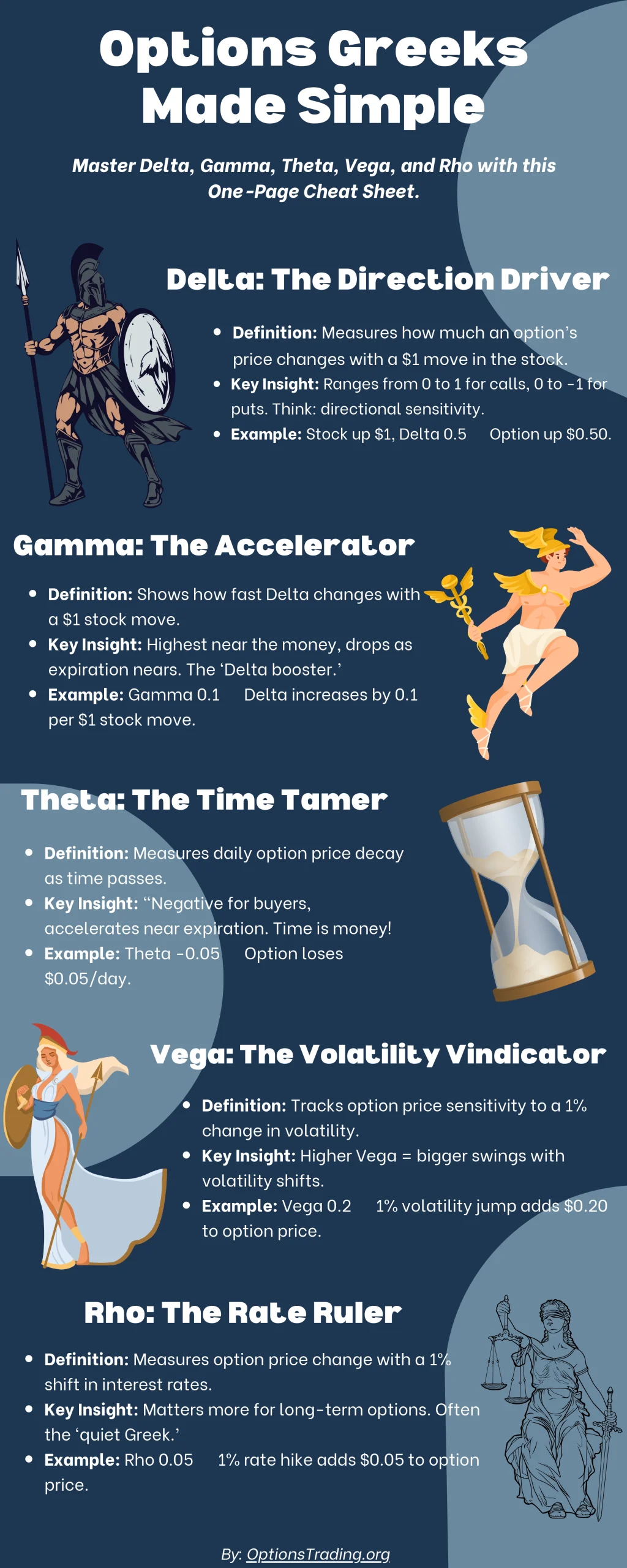 Option Greeks Made Simple | PDF Cheat Sheet for Traders